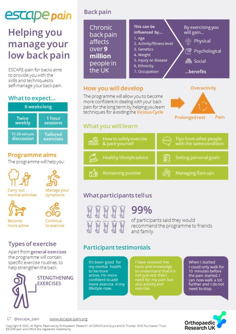 I have back pain – ESCAPE-pain