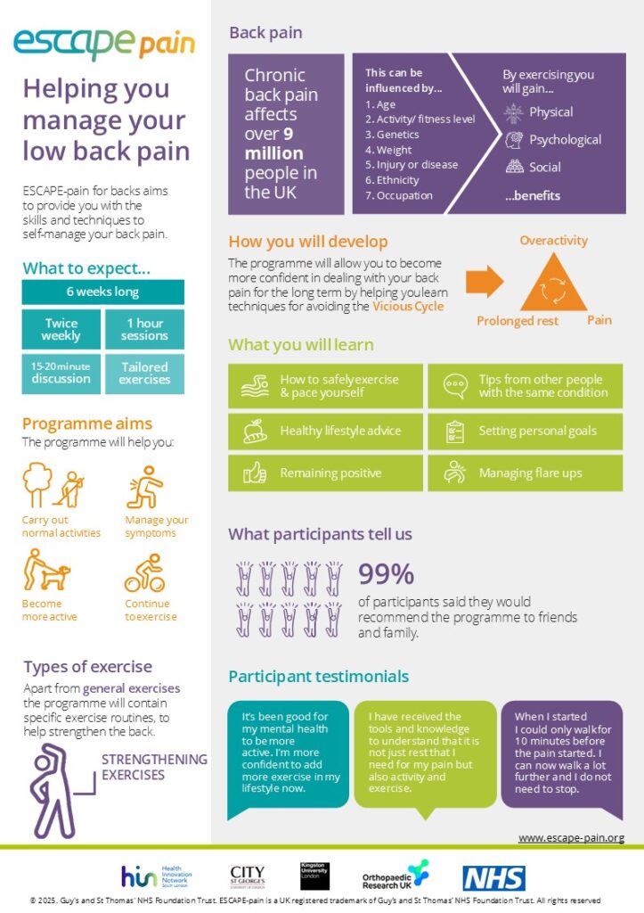 I have back pain – ESCAPE-pain