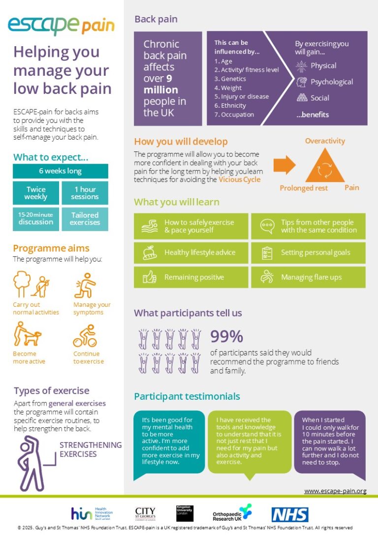 I have back pain – ESCAPE-pain